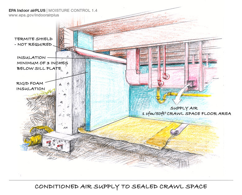 Crawl Space Moisture | Wet Crawl Space | Crawl Space Problems